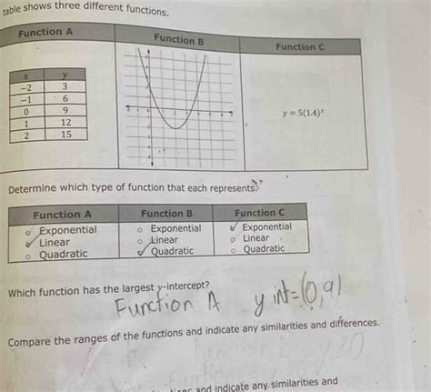 Solved Table Shows Three Different Functions Determine Which Type Of