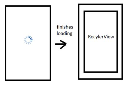Solved Set Progress Bar On Top Of RecyclerView And 9to5Answer