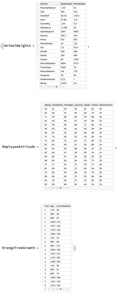 Longformdataset Wolfram Function Repository