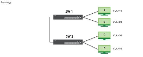 Use Acl To Block Traffic Between Multiple Vlans On Ncc — Zyxel Community