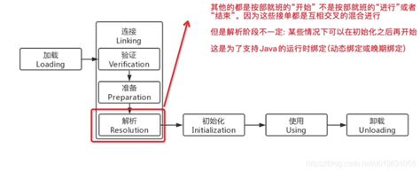 【jvm】jvm类加载机制 知乎