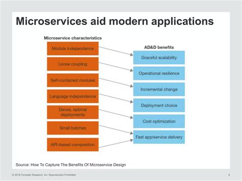 Benefits Of The Actor Model For Cloud Computing A Pragmatic Overview