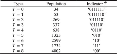 Table I From Reversible Data Hiding For Encrypted 3d Mesh Models With