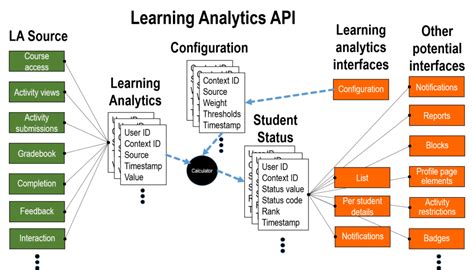 Blackboard Learn Vs Moodle 2026 Comparison