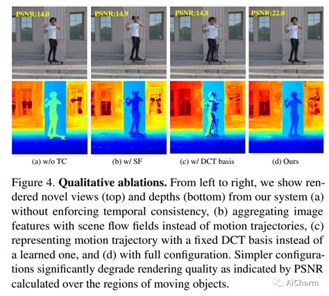 每日学术速递612dynibar Neural Dynamic Image Based Rendering Csdn博客