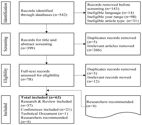 Sustainability Free Full Text Multi Criteria Decision Analysis For Sustainable Oil And Gas