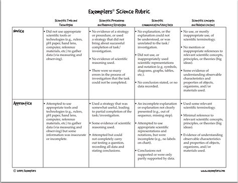 Rubrics For Science Experiment
