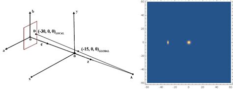 2d Vector Plotter At Collection Of 2d Vector Plotter Free For Personal Use