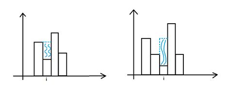 Leetcode 42 接雨水 Hard Zhizdk 博客园