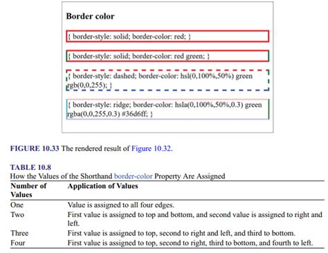 Border With Css Hkt Soft