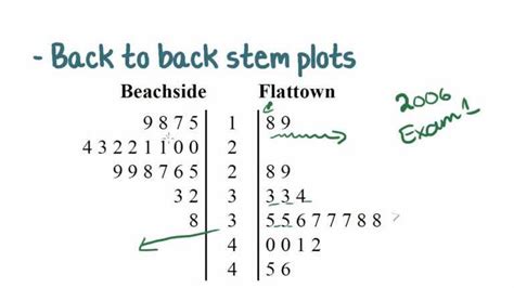Blank Stem And Leaf Plot Template