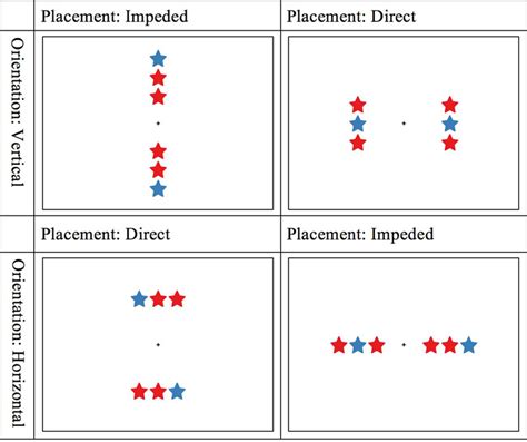Examples Of Color Color Test Trials In Different Placements Download Scientific Diagram