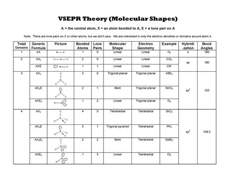 Vsepr Handout Vespr Vsepr Theory Molecular Shapes A The Central