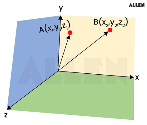 Understanding Distance And Displacement Definitions Differences And Examples