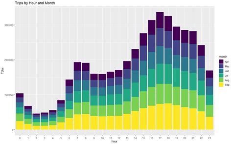 Github Ompat5 Uber Data Visualization