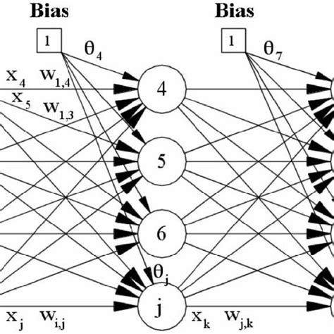 Approximating The Actual Posterior Of T A Gamma Density By