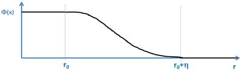 Scheme Of The Phase Field Function Φx This Function Takes The Value