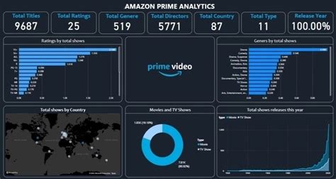 Dataanalytics Datavisualization Beginnerproject Learningjourney Datadriven
