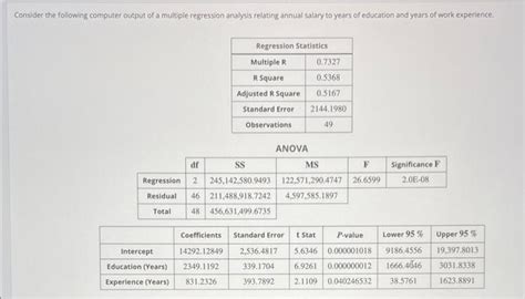 Solved Consider The Following Computer Output Of A Multiple