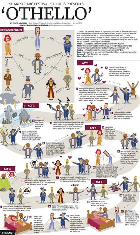 Macbeth Character Map Cliffsnotes