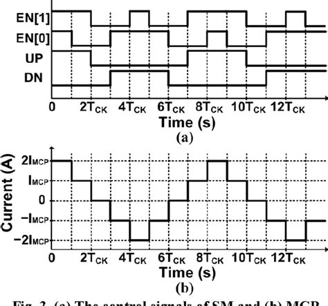 Figure 1 From An On Chip Jitter Tolerance Test Circuit For Mobile And Video Interfaces