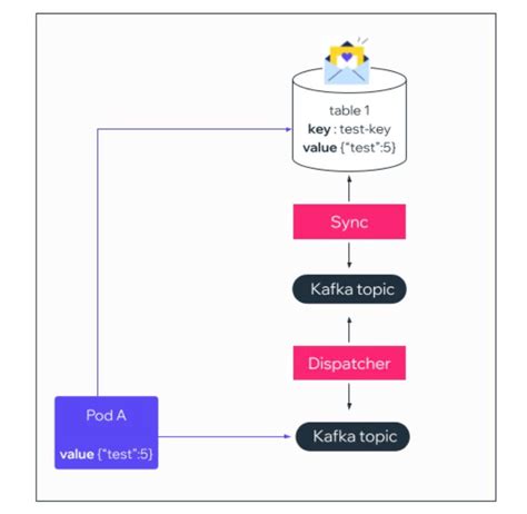 How We Built A Cross Region Caching Library