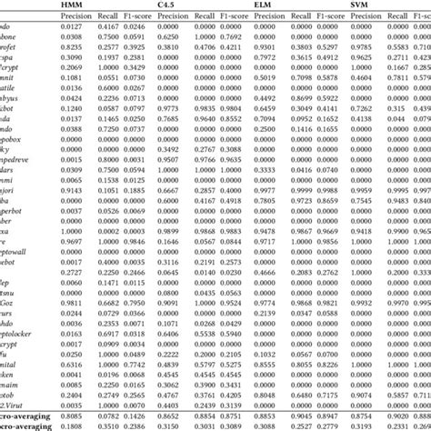 Pdf Dga Botnet Detection Using Supervised Learning Methods