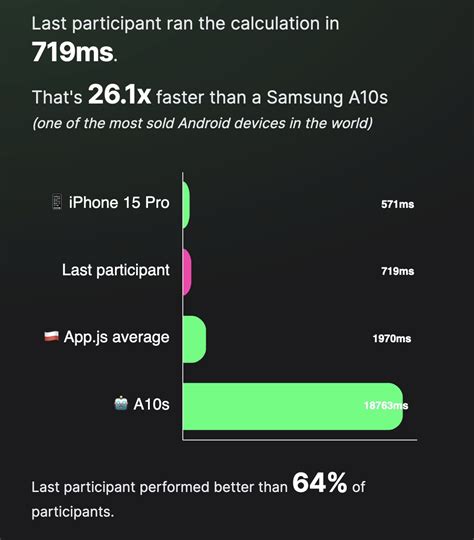Alexandre Moureaux On Linkedin Reactnative Performance Android