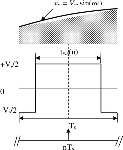 Figure 1 From An At 89 C 52 Microcontroller Based High Resolution Pwm