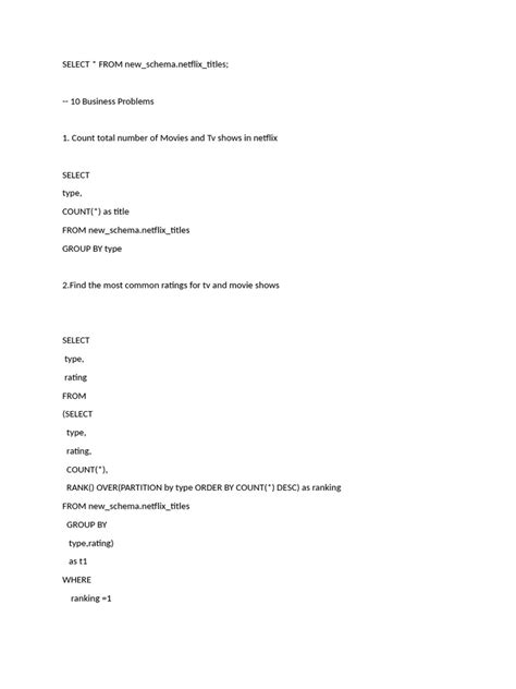 Aushna Sql Project Pdf