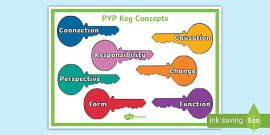 FREE PYP Approaches To Learning Poster IB PYP Resources