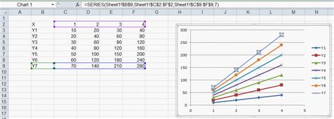 Excel Chart Trendline For Multiple Series 2024 Multiplication Chart Printable