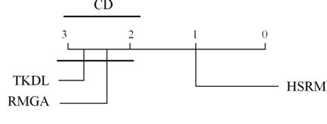 Figure 7 From Hierarchical Semantic Risk Minimization For Large Scale Classification Semantic