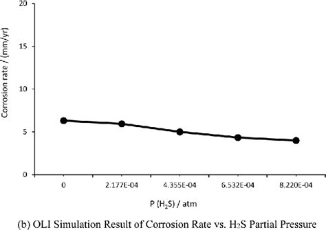 Figure 11 From Development Of Machine Learning Algorithms For