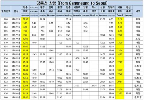 Ktx 이음 강릉선 서울~강릉 동해 기차 시간표 및 정차역