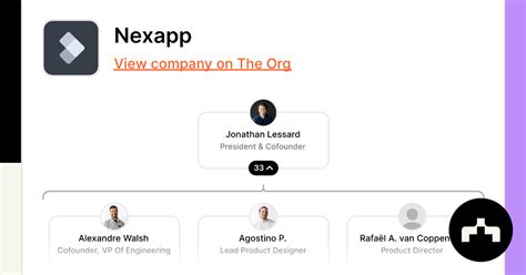 Nexapp Org Chart Teams Culture And Jobs The Org