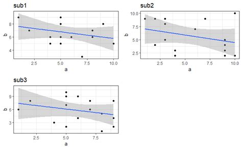 R Ggplot Facet Grid Within A Factor Stack Overflow