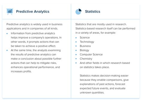Predictive Analytics And Statistics InData Labs