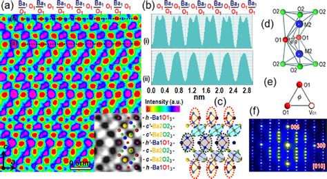 (a) The colored ABF image of BTF10 taken along the [010] zone axis, red ...