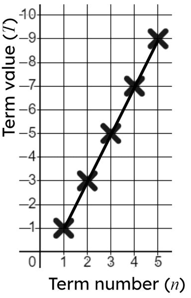 Checking And Securing Understanding Of Plotting Coordinates Generated
