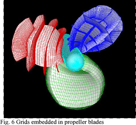 Figure 1 From Cfd Simulation For Propeller Four Quadrant Flows