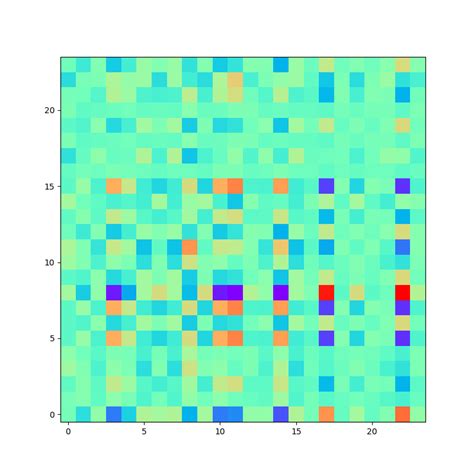Markov Transition Field Pyts 0 7 0 Documentation