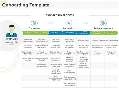 Implementing Human Resources Hr Best Practices Strategy Onboarding Template