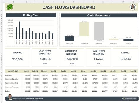 Why Cash Flow Is Crucial For Business Survival Pradit Inta Posted On