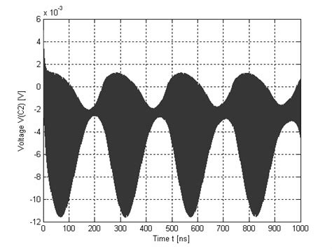 Two Time Variation Of The Output Voltage V C2 Download Scientific Diagram