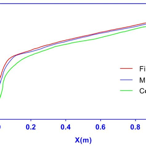 Schematic Diagram Of The Simulation Model Color Figure Can Be Viewed Download Scientific