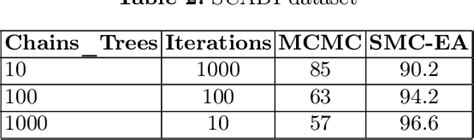 bayesian decision trees inspired from evolutionary algorithms paper