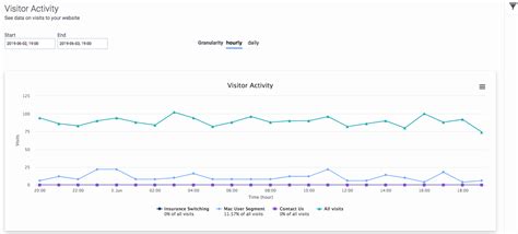 Genesys Predictive Engagement For Genesys Cloud Cx Solution Guide Genesys Documentation
