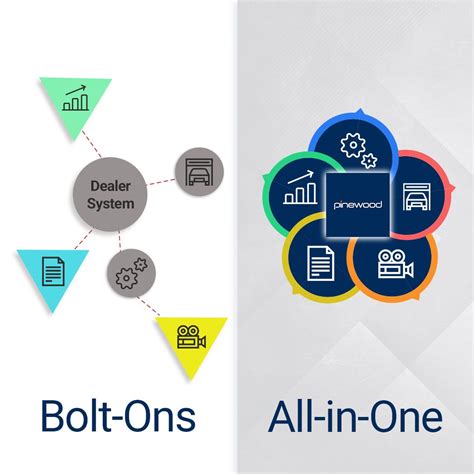 Andrew Waggott Posted On Linkedin