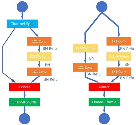 Neural Network Based On Multi Scale Saliency Fusion For Traffic Signs Detection